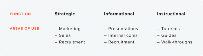 Best practices: How to write company brand guidelines – Video ...