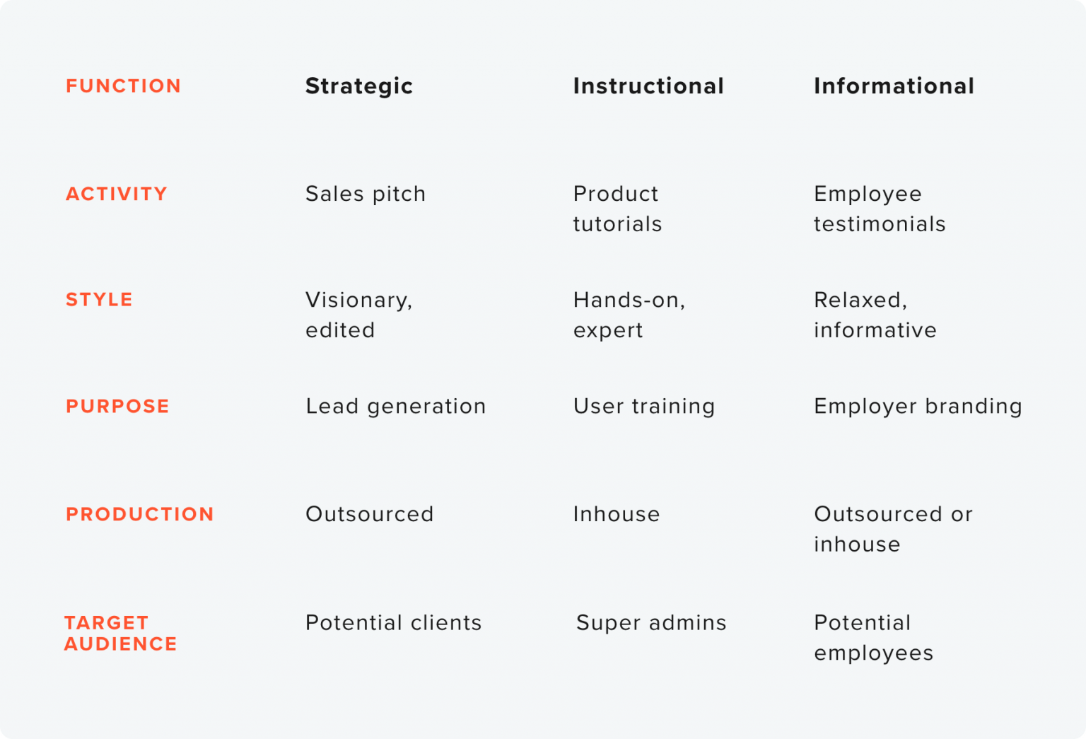 Best practices: How to write company brand guidelines – Video ...